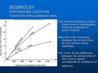 earthquakes-and-faults-earthquakes-and-faults.ppt