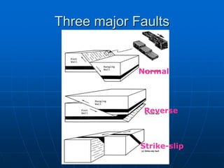 earthquakes-and-faults-earthquakes-and-faults.ppt