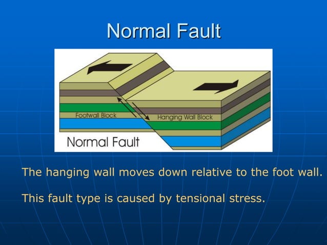 earthquakes-and-faults-earthquakes-and-faults.ppt