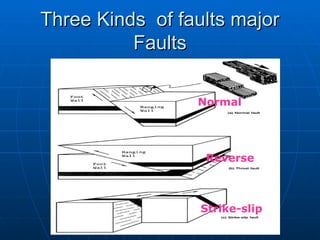 Earthquakes-and-Faults-Lectur science 7 grade 7 e.ppt