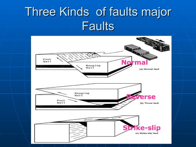 Earthquakes-and-Faults-Lectur science 7 grade 7 e.ppt