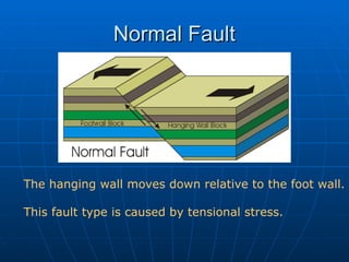 Earthquakes-and-Faults-Lectur science 7 grade 7 e.ppt