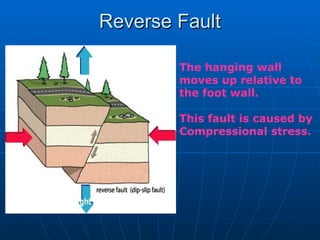 Earthquakes-and-Faults-Lectur science 7 grade 7 e.ppt