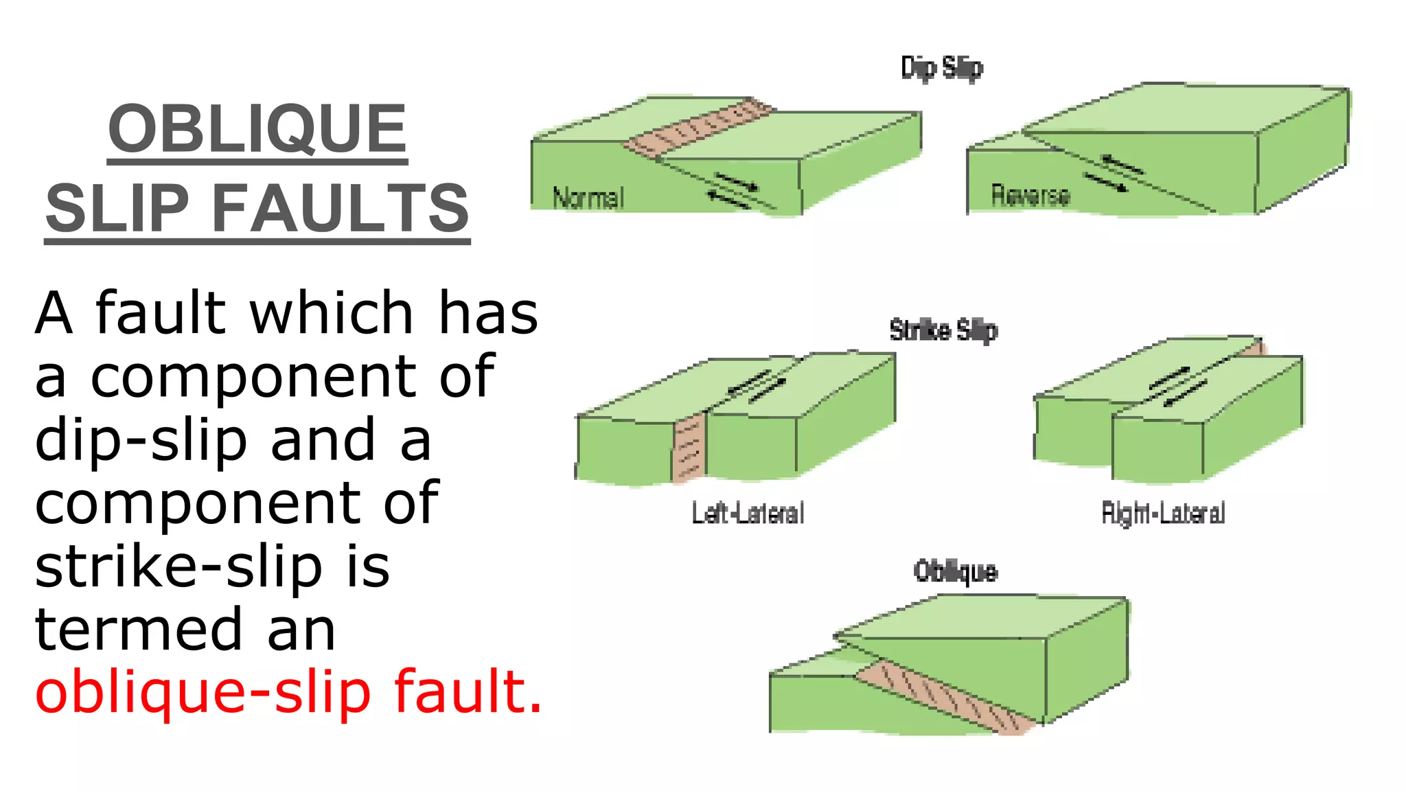 Earthquakes-Faults-Lesson.pptx