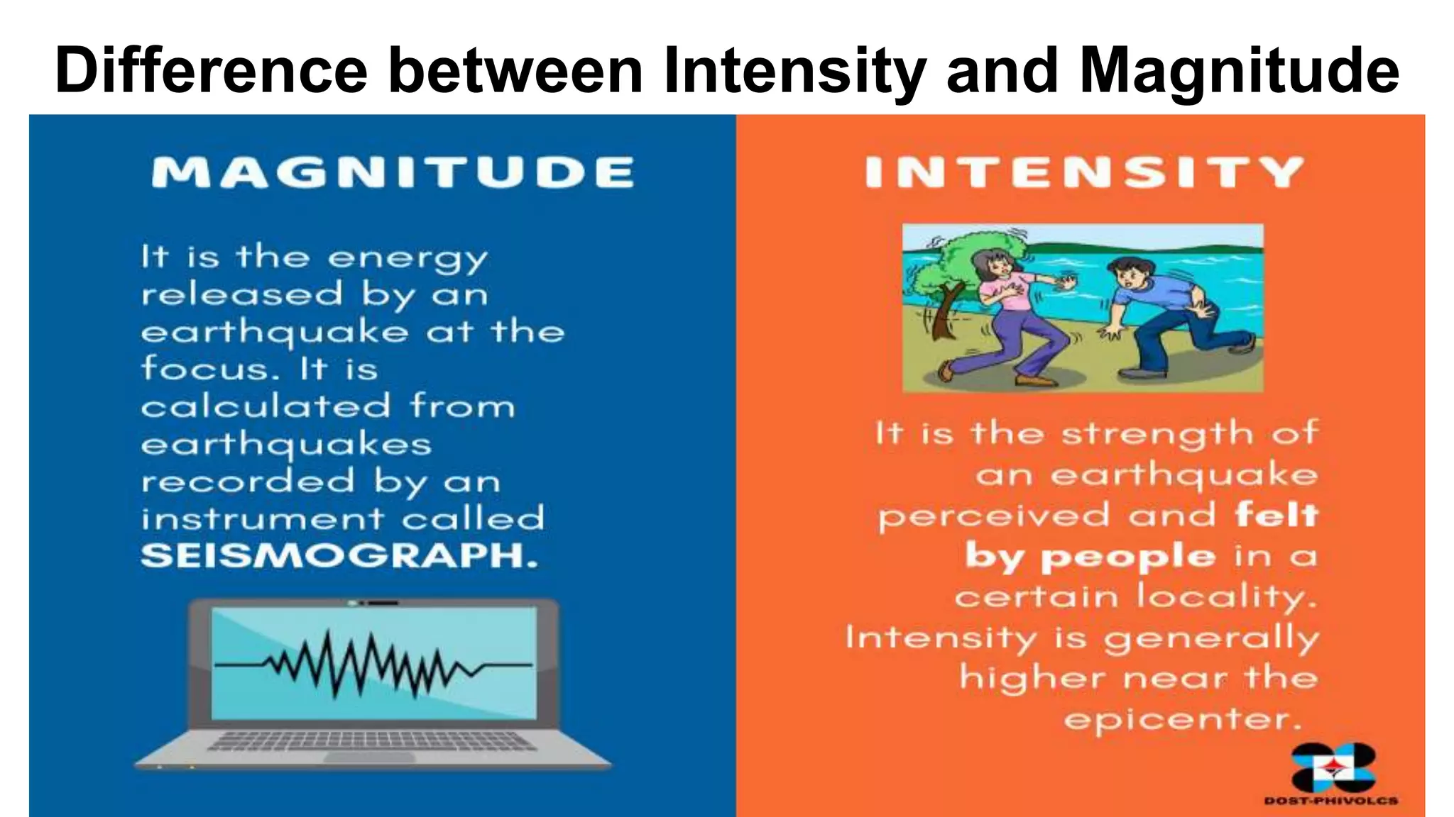 Earthquakes-Faults-Lesson.pptx
