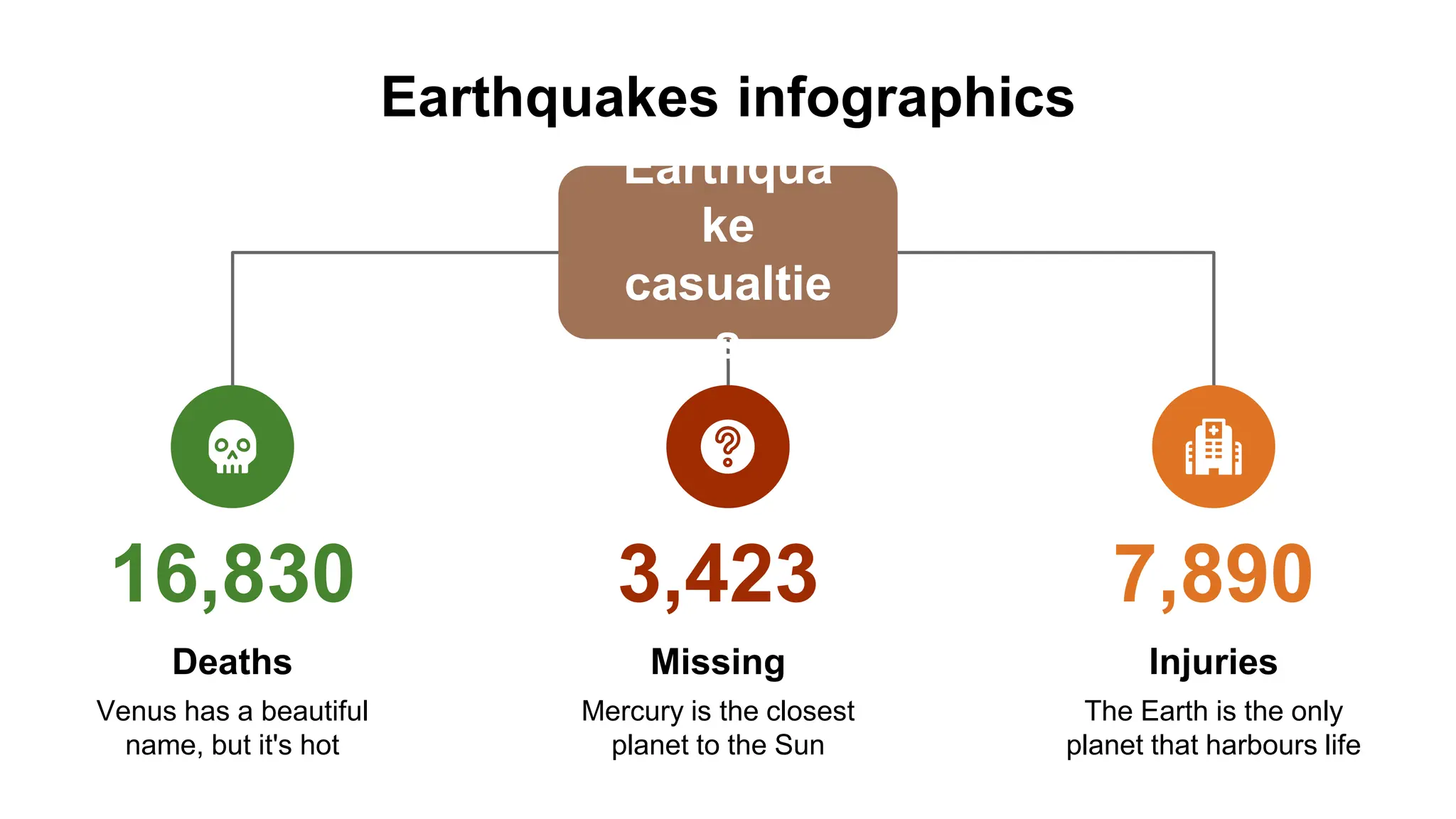 How Earthquakes are formed and the processes involved.ppt
