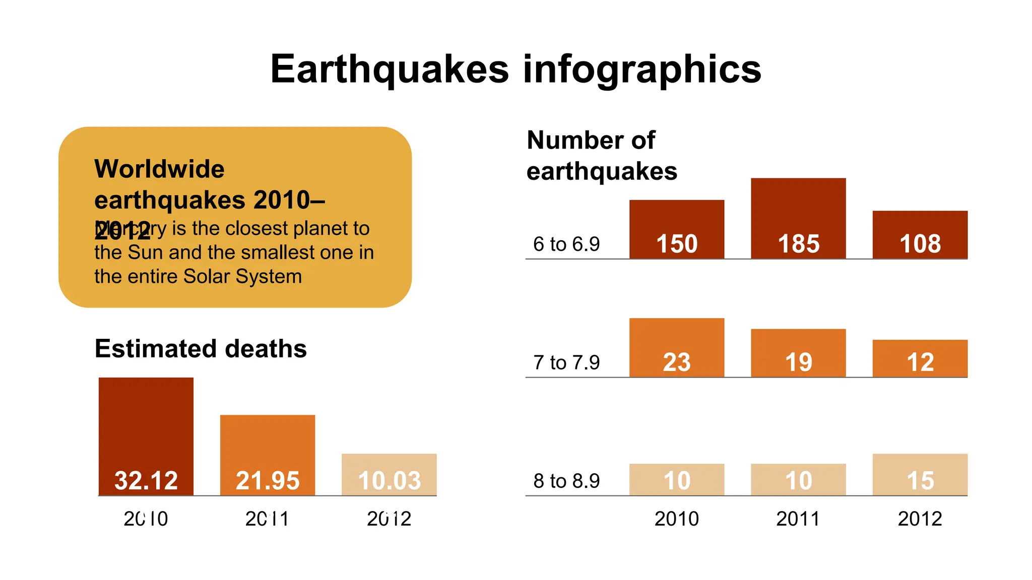How Earthquakes are formed and the processes involved.ppt