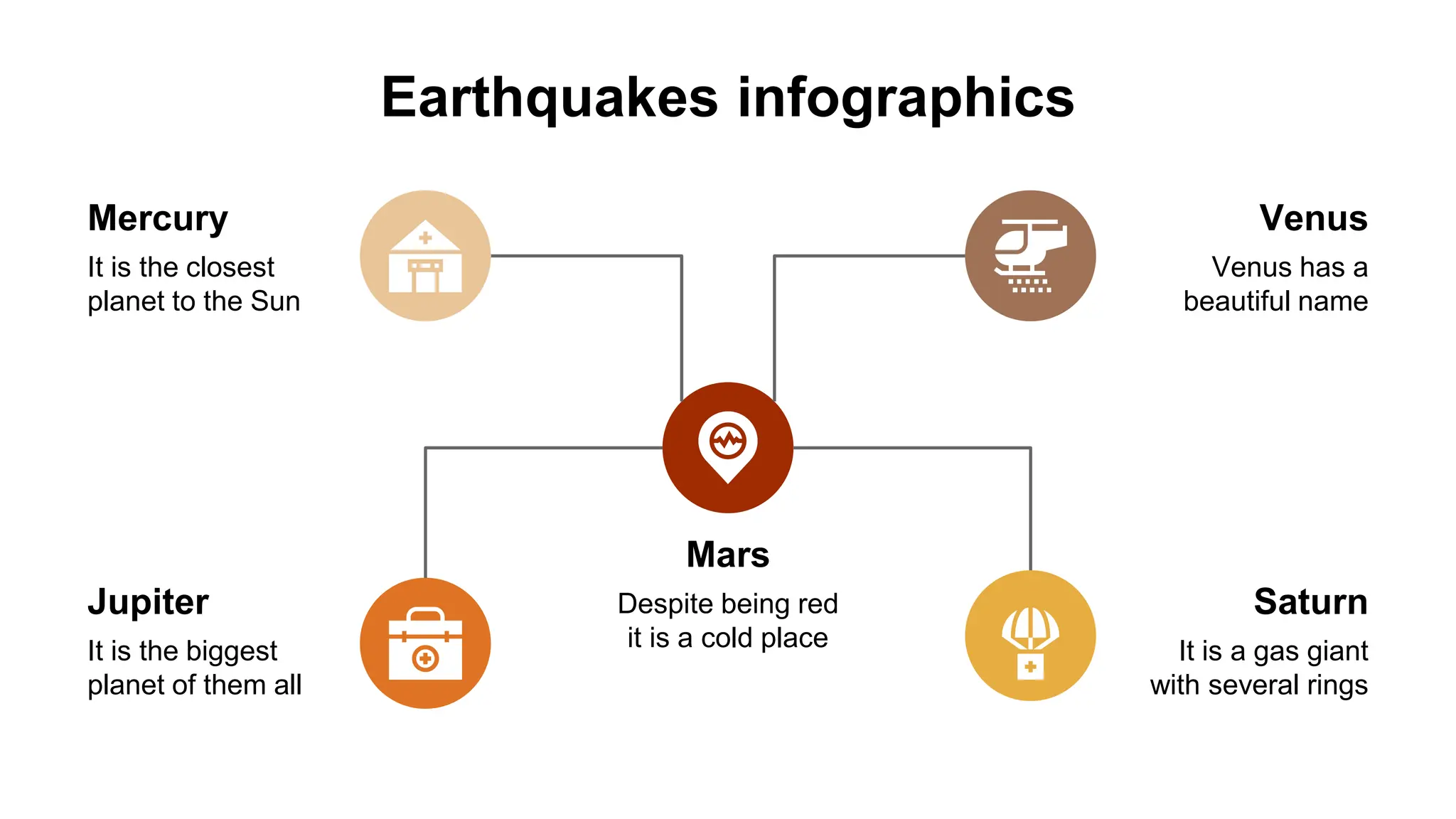 How Earthquakes are formed and the processes involved.ppt