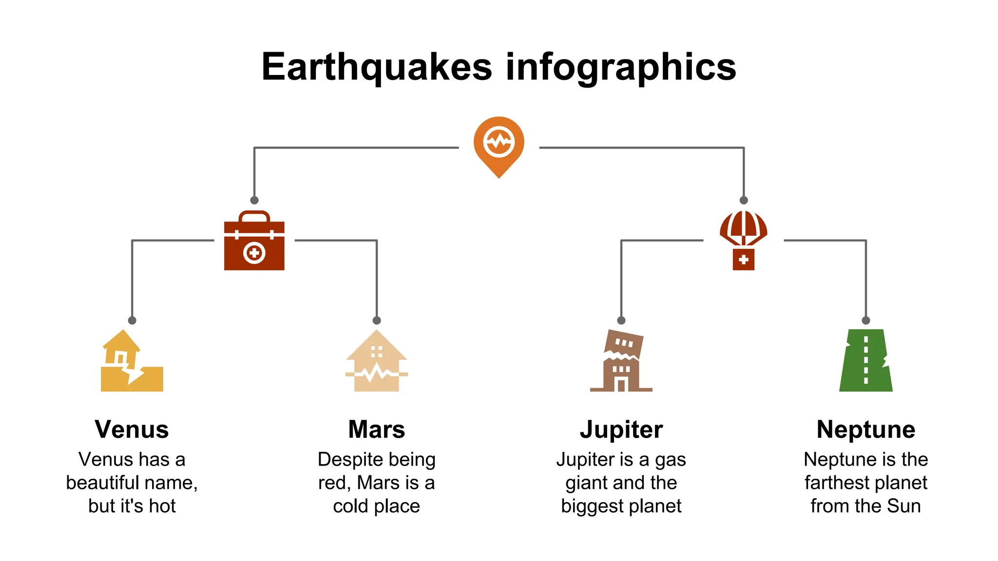 How Earthquakes are formed and the processes involved.ppt