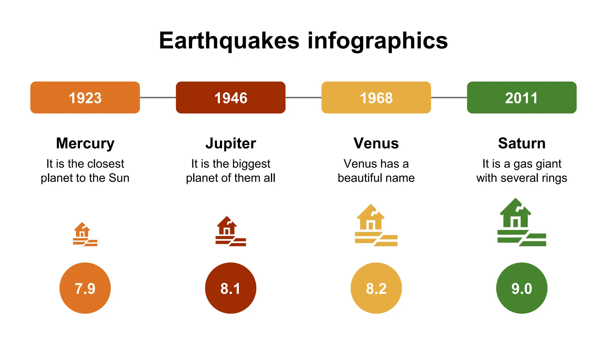 How Earthquakes are formed and the processes involved.ppt
