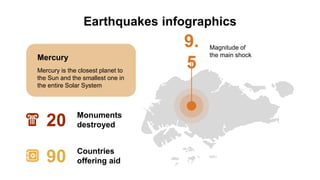 How Earthquakes are formed and the processes involved.ppt
