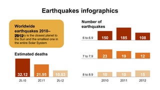 How Earthquakes are formed and the processes involved.ppt