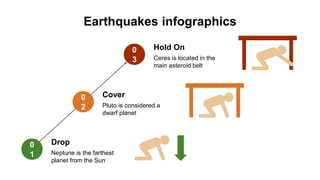 How Earthquakes are formed and the processes involved.ppt