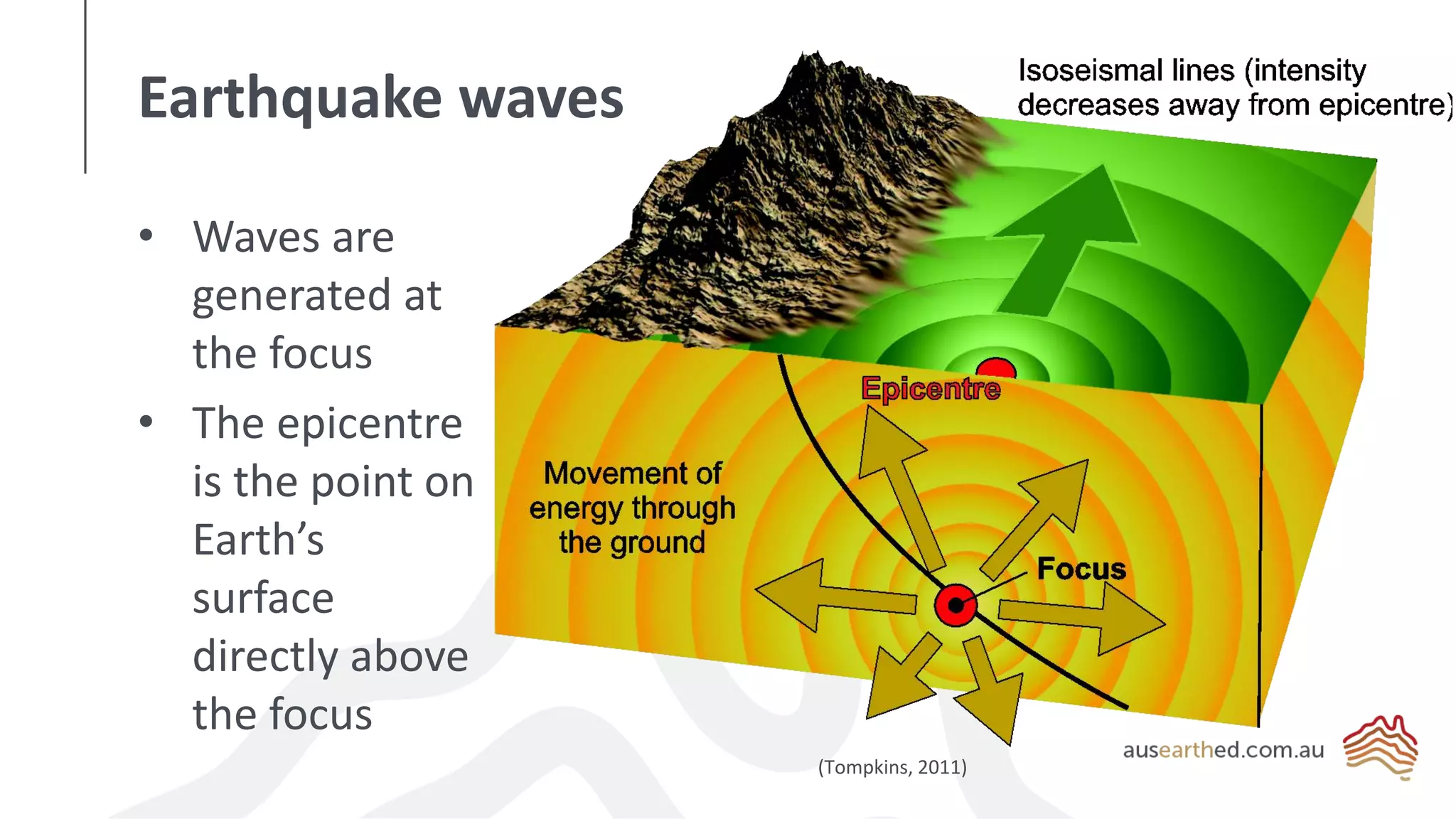 Earthquakes-Presentation.pdf