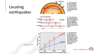 Earthquakes-Presentation.pdf