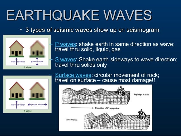 Earthquakes (1)