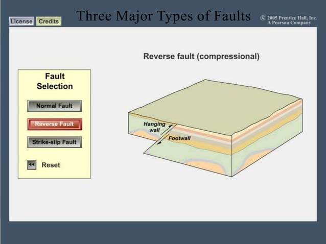 eaGrade 8 science earthquake and faults power point presentation | PPT
