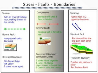 eaGrade 8 science earthquake and faults power point presentation | PPTX