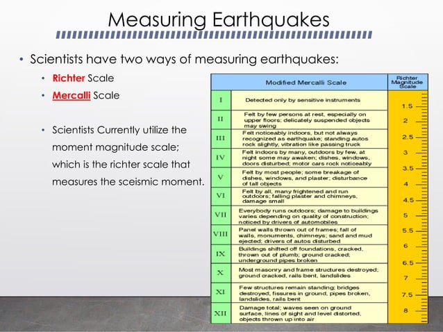 Earthquakes - Interior - Magnitude - Hazards | PPT