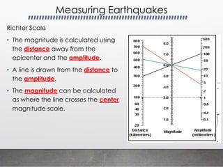 Earthquakes - Interior - Magnitude - Hazards | PDF