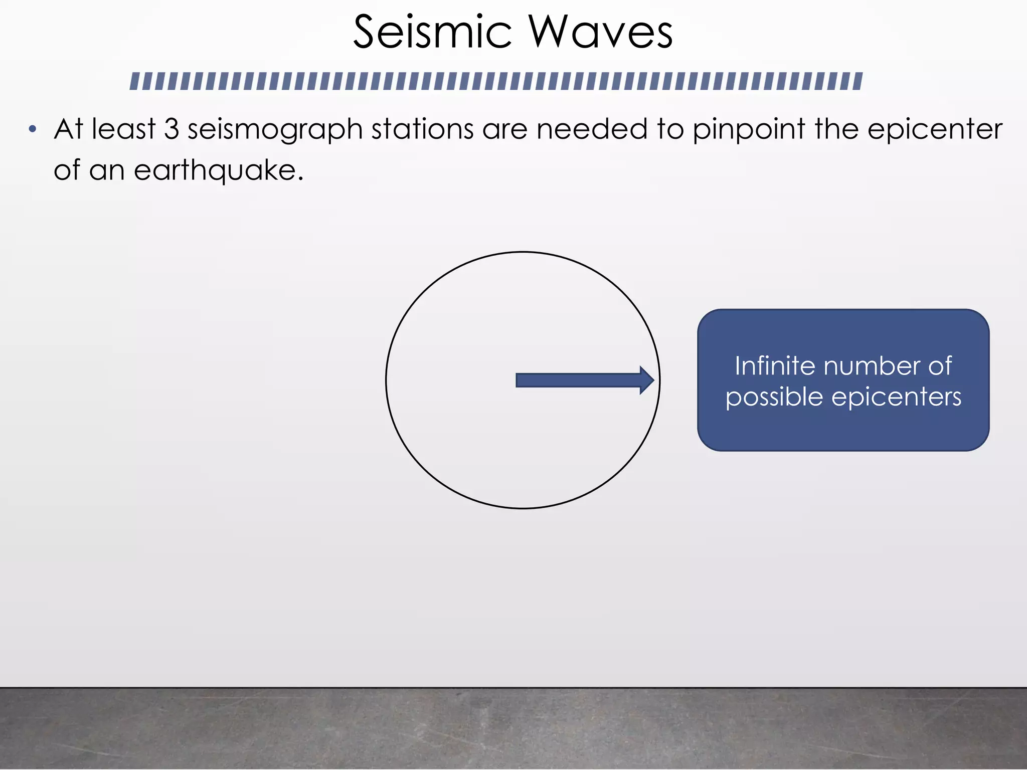 Earthquakes and Seismic Waves II | PPT
