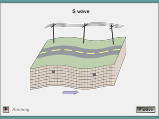Earthquakes and Seismic Waves II | PPT