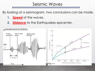 Earthquakes and Seismic Waves II | PPT