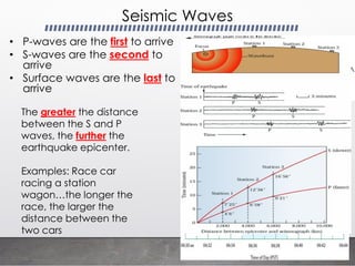 Earthquakes and Seismic Waves II | PPT
