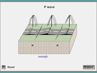 Earthquakes and Seismic Waves II | PPT