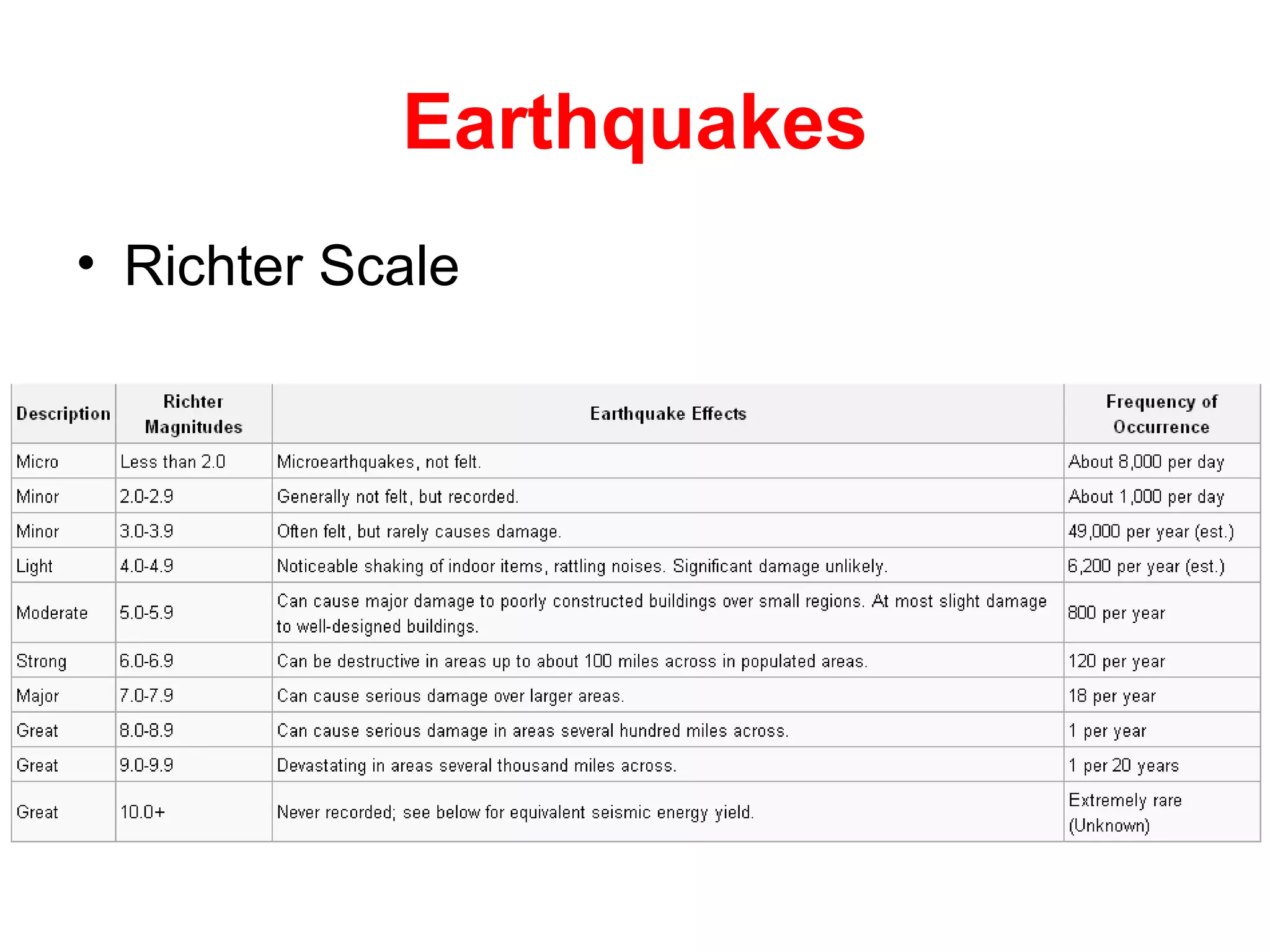 Earthquakes A2 Hazards | PPT