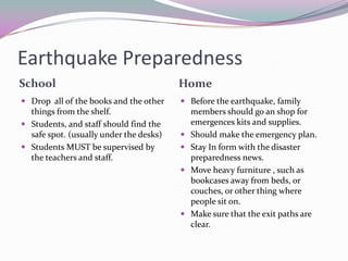 Earthquake Safety | PPTX