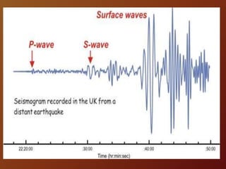 Earthquakes and Seismic Waves.ppt