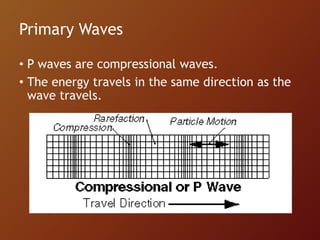 Earthquakes and Seismic Waves.ppt