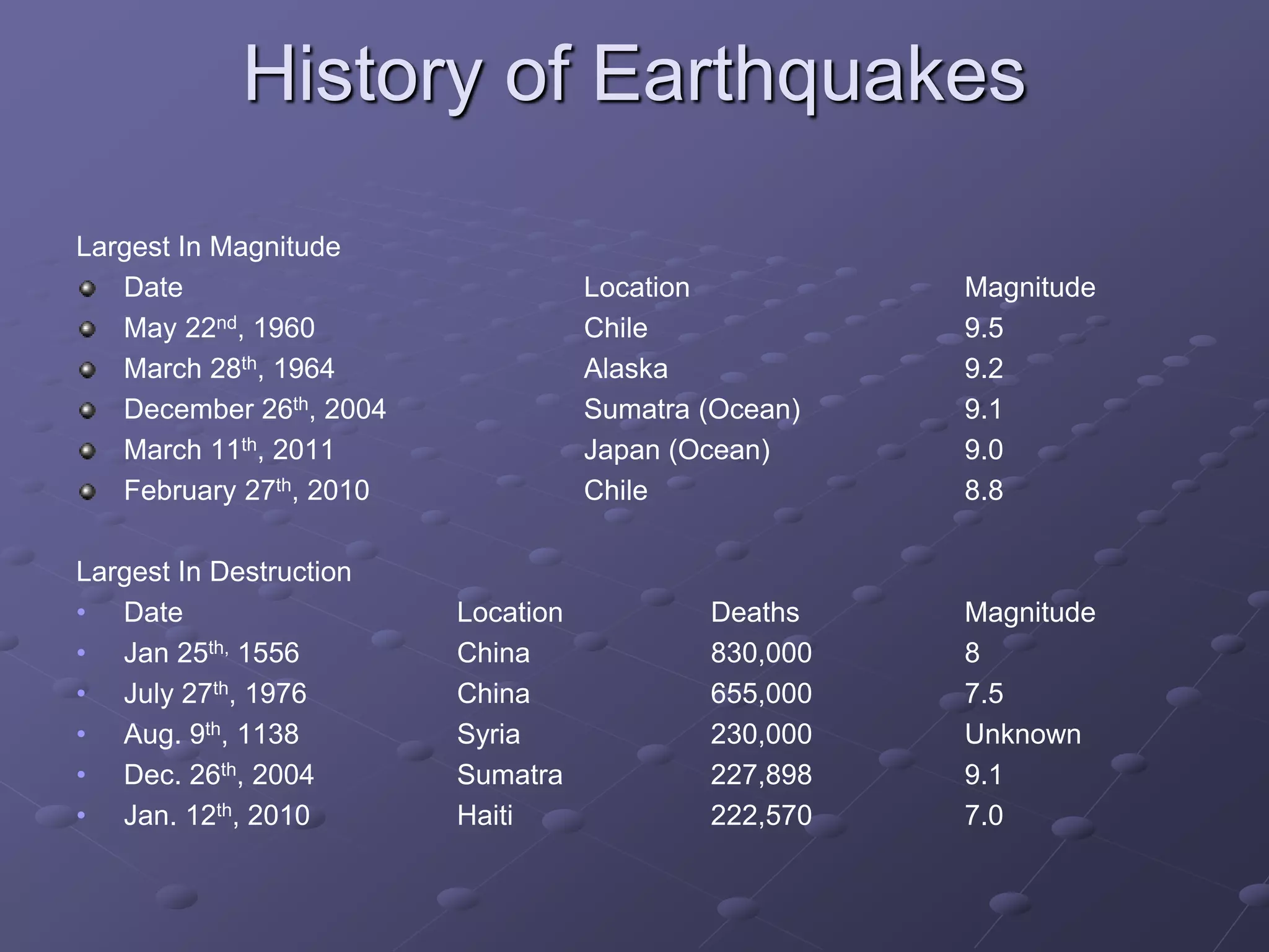 Earthquakes and Seismic Waves.ppt | Free Download