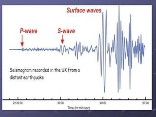 Earthquakes AND SEISMIC WAVES FAULTS.ppt