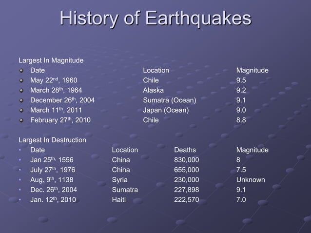 Earthquakes AND SEISMIC WAVES FAULTS.ppt