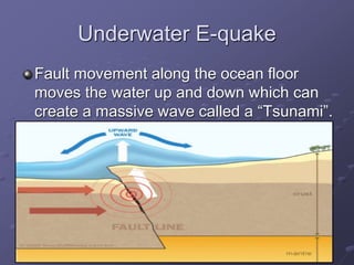 Earthquakes AND SEISMIC WAVES FAULTS.ppt