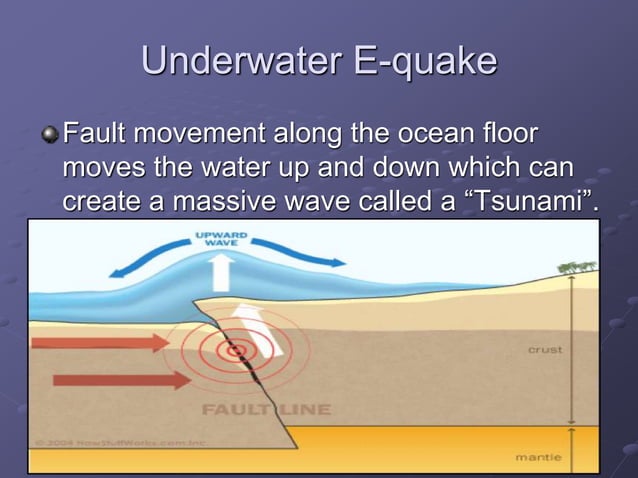 Earthquakes AND SEISMIC WAVES FAULTS.ppt