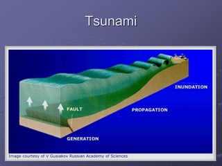 Earthquakes AND SEISMIC WAVES FAULTS.ppt