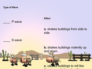 Earthquakes and Seismic Waves PowerPoint | PPT | Geology | Science