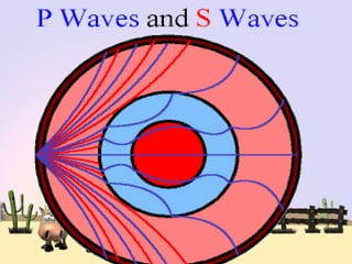 Earthquakes and Seismic Waves PowerPoint | PPT