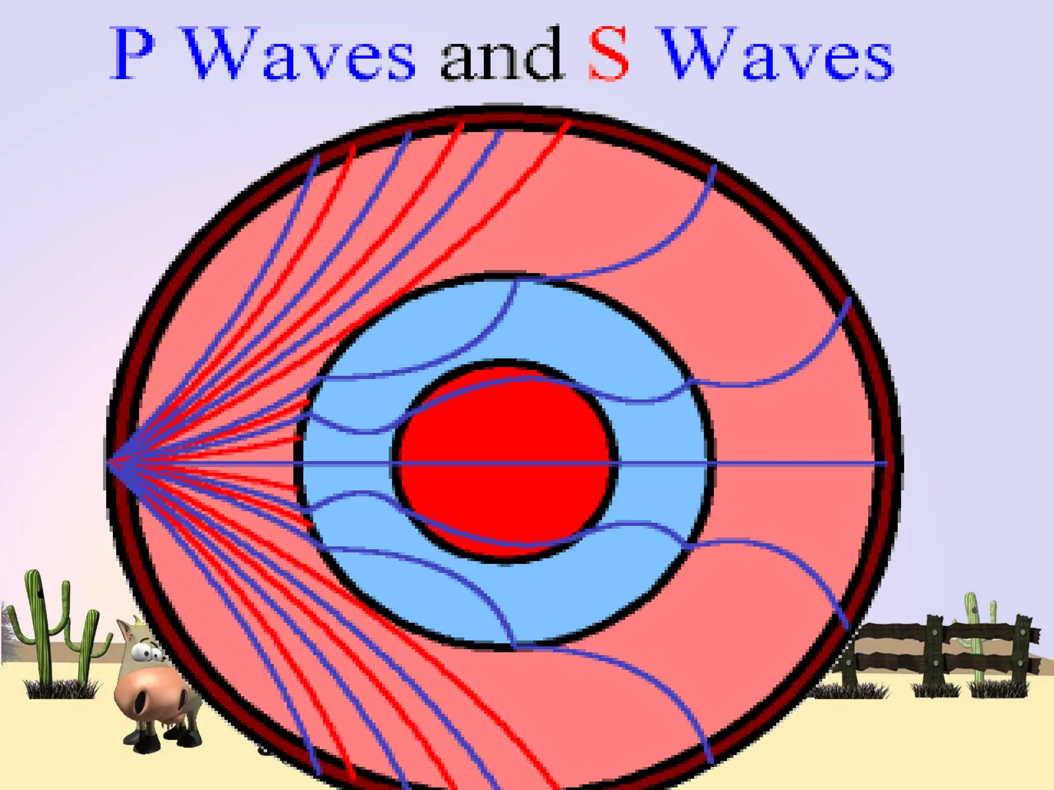 Earthquakes and Seismic Waves for science 9 presentation | PPT ...