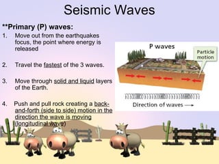 Earthquakes and Seismic Waves.ppt.downlo | PPT