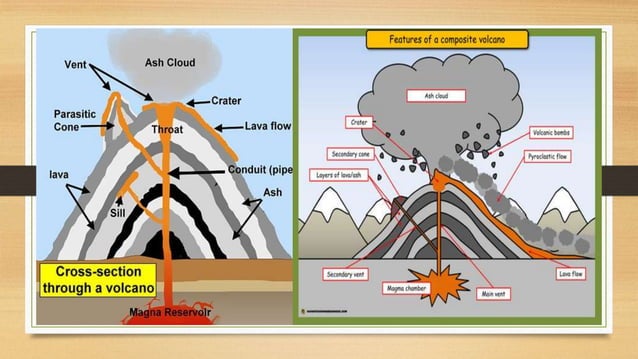 Earthquakes and volcanoes | PPTX
