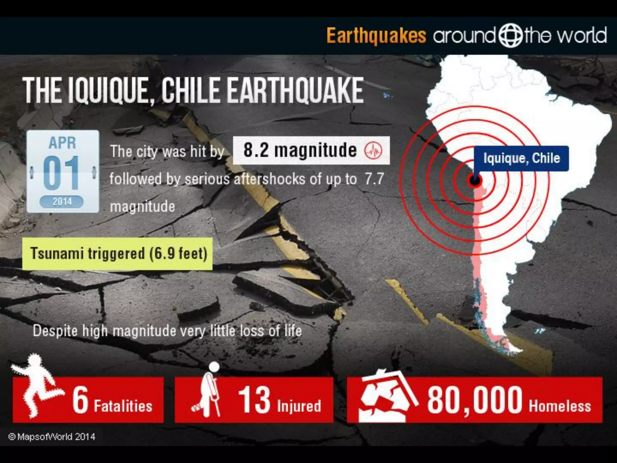 Earthquakes around the world | PPT