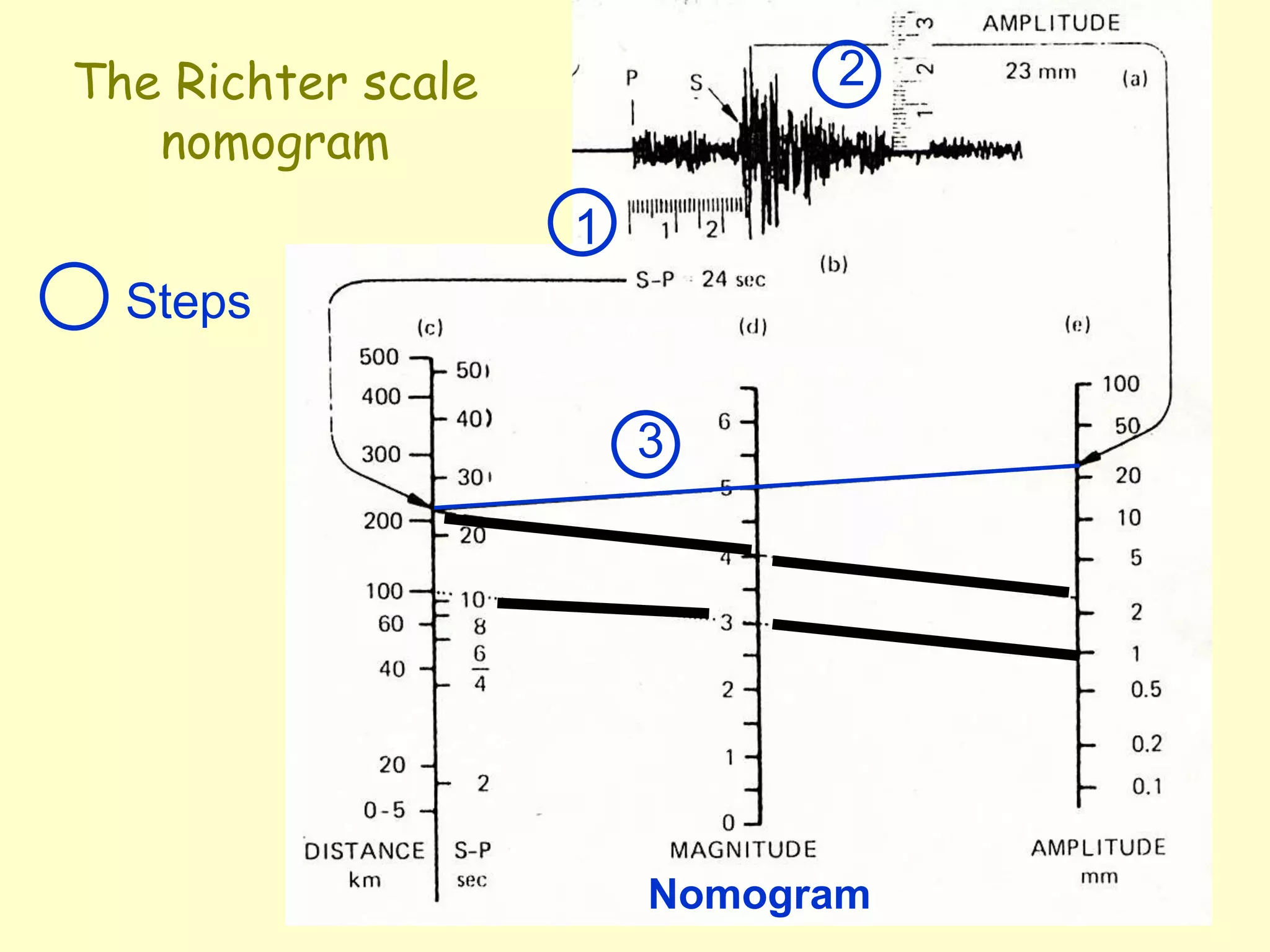 Earthquakes DRILLS.ppt