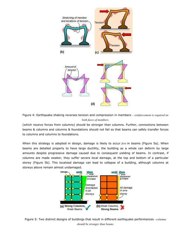 Earthquakes effects on reinforced concrete buildings | PDF