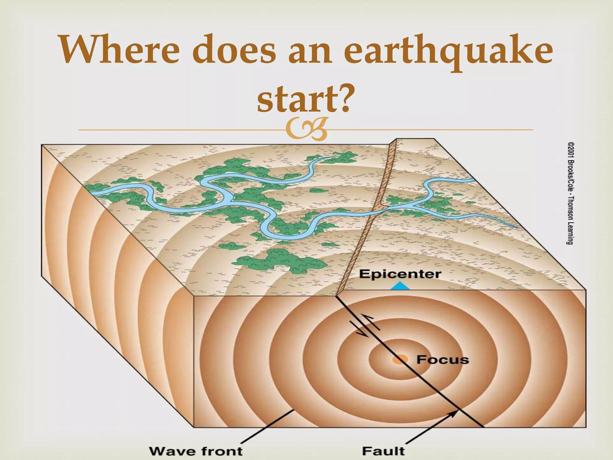 EARTHQUAKES AND FAULTS | PPTX