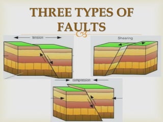 EARTHQUAKES AND FAULTS | PPTX