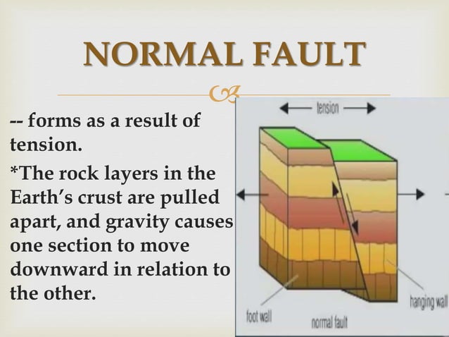 EARTHQUAKES AND FAULTS | PPTX | Geology | Science